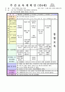 평가인증 만4세 11월 프로젝트/그림과조각 보육일지 (보육실습일지)-1페이지