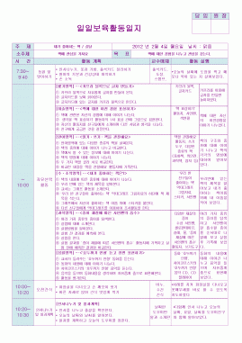  평가인증 만4세 2월 프로젝트 책이야기/즐거웠던 우리반 보육일지(보육실습일지)-1페이지