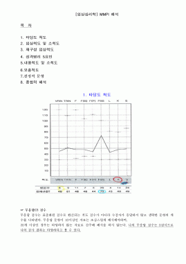 [임상심리학] MMPI 해석-1페이지