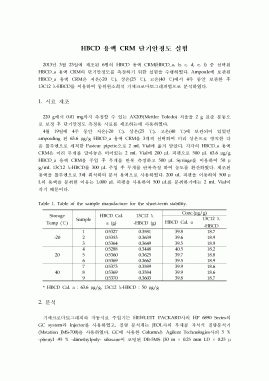 [실험보고서] HBCD 용액 CRM 단기안정도 실험-1페이지