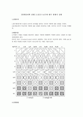 [일반물리학 실험] 오실로스코프와 함수 발생기 실험-1페이지