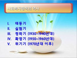  Helco의 복지국가발전과정(사회복지정책의역사, 엘리자베스구빈법, 대공황과 뉴딜정책, 신자유주의, 사회보장국가) PPT 파워포인트-1페이지