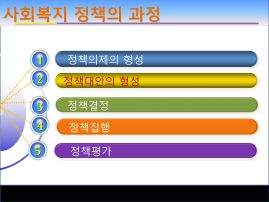 사회복지정책의 과정,의제, 대안, 결정, 집행, 평가,PPT-1페이지