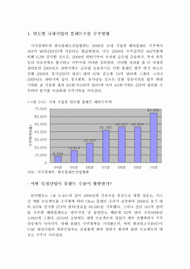 (고려대 경영학) 국내기업 수출 현황-1페이지