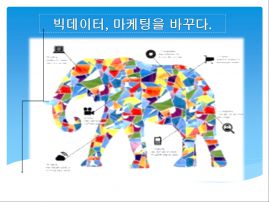 빅데이터(Big Data) 정의, 특징분석과 빅데이터 활용사례(유유제약, ZARA, 일본맥도날드) 분석, 빅데이터 장단점과 향후미래 (발표대본포함) PPT자료-1페이지