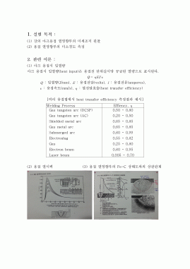 [용접공학] 용접열영향부 미세조직 관찰-1페이지