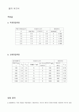 기본 전자측정 장비들의 사용법 결과-1페이지