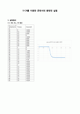 [물실] s-ca를 이용한 콘덴서의 충방전 실험-1페이지