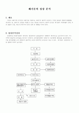  수분및고형물측정 폐기물의 성상 분석-1페이지