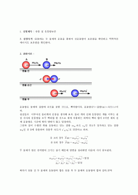 충돌 및 운동량보존 : 충돌하는 두 물체의 운동을 통하여 선운동량이 보존됨을 확인하고 역학적인 에너지도 보존됨을 확인한다-1페이지