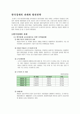 [경제학]세계경제추세 및 현황-1페이지