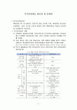  일괄약가인하제도의 필요성 및 문제점-1페이지