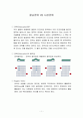 칼날전위(Edge Dislocation) VS 나선전위(Screw Dislocation) - 전위, 전위의 움직임, Bugers Vertor-1페이지