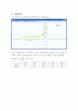 2-5암페어 법칙(자기장 측정)-1페이지