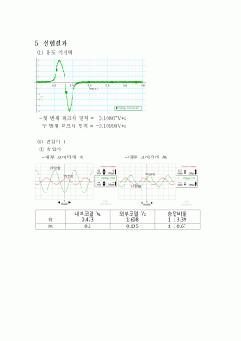 2-6전자기유도-1페이지