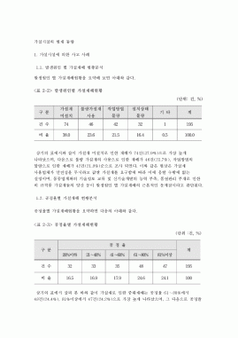 가설 시설의 현재동향-1페이지