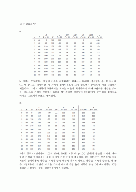 미시경제학 핀다이크(Pindyck) 시그마프레스 08장 연습문제 솔루션 (01~15)-1페이지