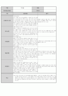 12월 만3세 영유아 영역별 관찰일지 15명 (신체운동･건강, 의사소통, 사회관계, 예술경험, 자연탐구)-1페이지