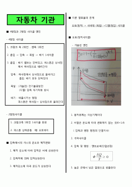 [자동차공학] 자동차 기관 총 요점 정리-1페이지