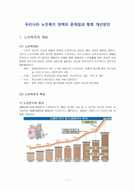 우리나라 ‘노인복지 정책’의 문제점과 향후 개선방안-1페이지