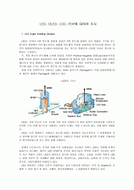 공학 - LED, OLED, LCD, PDP에 대하여 조사-1페이지