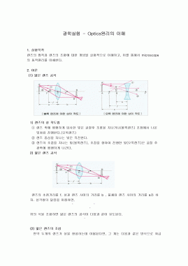 광학실험 - Optics원리의 이해-1페이지