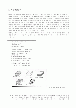 [재료과학] 금속복합재료 정리 (복합재료란?, 금속 복합재료, 금속복합재료의 종류, 보강섬유와 기지재료, 금속복합재료 제조 및 성형, 복합재료의 응용)-1페이지