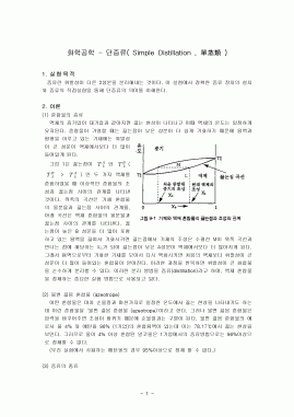 화학공학 -단증류( Simple Distillation , 單蒸類 )결과 보고서-1페이지