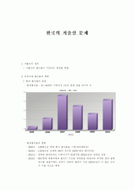 한국의저출산문제,핵가족화,출산문제-1페이지