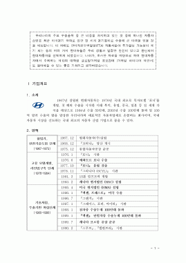 현대자동차 (기업개요, 현황, 제품군 분석, 내·외부 환경 분석, SWOT, 해외시장 진출, 글로벌 기업의 마케팅 전략, 조직 및 통제)-1페이지