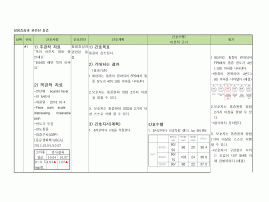 아동 통증, 피부손상위험성 간호과정-1페이지