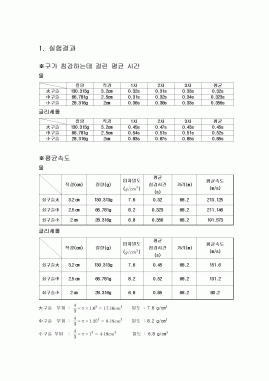 단일구 침강 속도 (결과)-1페이지