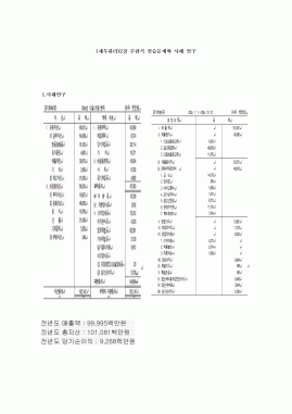 재무관리 연습문제 2장 (10문제)-1페이지