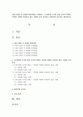 0세~2세의 각 연령별 발달과정을 나열하고, 각 발달에 근거한 돌봄 교사의 역할을 적절한 사례와 적절하지 않은 사례를 들어 분석하고 바람직한 교사상을 제시-1페이지