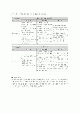 [아동간호학][폐렴][pneumonia] 케이스 스터디(Case Study), 문헌고찰.-1페이지