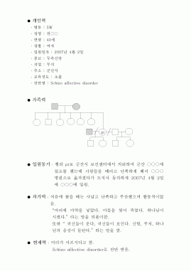 [정신간호학][Schizophrenia][정신분열증] 케이스 스터디(Case Study) 레포트-1페이지