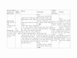 [성인간호학][통증간호][불안간호] 케이스 스터디(Case Study), 문헌고찰-1페이지