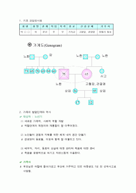 [지역사회간호학][가족간호][가정간호] 케이스 스터디(Case Study),고혈압,관절염-1페이지