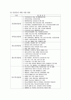 건강증진과별사업내용-1페이지