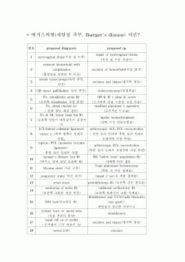 버거스씨병(궤양성 족부, Buerger`s disease) 이란?-1페이지