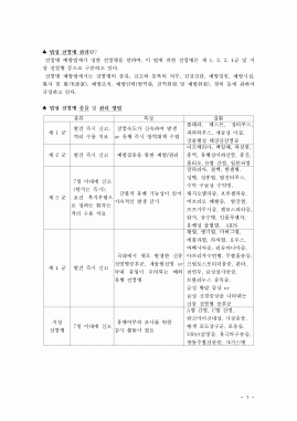 법정 전염병 관리 (1군~4군)-1페이지