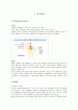 심혈관계 병태생리-1페이지