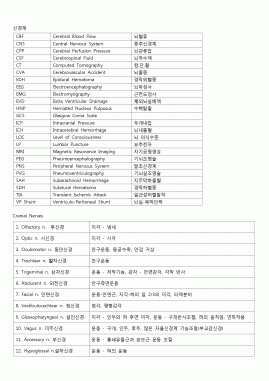 호흡기계,신경계,여성 의학용-1페이지