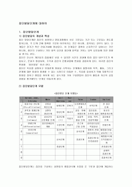 [사회과학] 집단발달단계에 대하여-1페이지