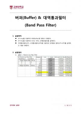 [전자회로실험] (결과) 버퍼(Buffer) & 대역통과필터(Band Pass Filter) : OP Amp이용하여 버퍼 이해 및 Active 저역, 고역통과필터 설계 / 저역통과필터(LPF), 고역통과필터(HPF) 이용 대역통과 필터(LPF+HPF) 설계-1페이지