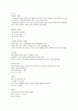 (제주대) <한자의 이해> 요약, 족보-1페이지