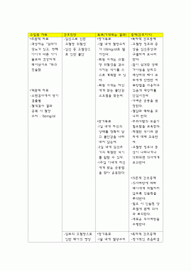 [간호과정] 둘째 임신 한 산모 (고혈당, 복부 가스 팽만, 체중증가)-1페이지