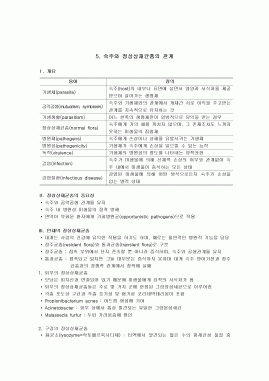 [간호학] 미생물학 요약 및 문제 - 05. 숙주와 정상상재균총의 관계(정상상재균총의 중요성, 인체의 정상상재균총) & 06. 역학과 감염의 진행(감염질환의 진행과정, 전염병의 전파 양식, 유행성 감염질환의 관리)-1페이지