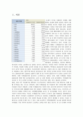 다문화가정의 아동문제-1페이지