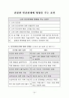 건강한 인간관계人間關係에 영향을 주는 요인-1페이지